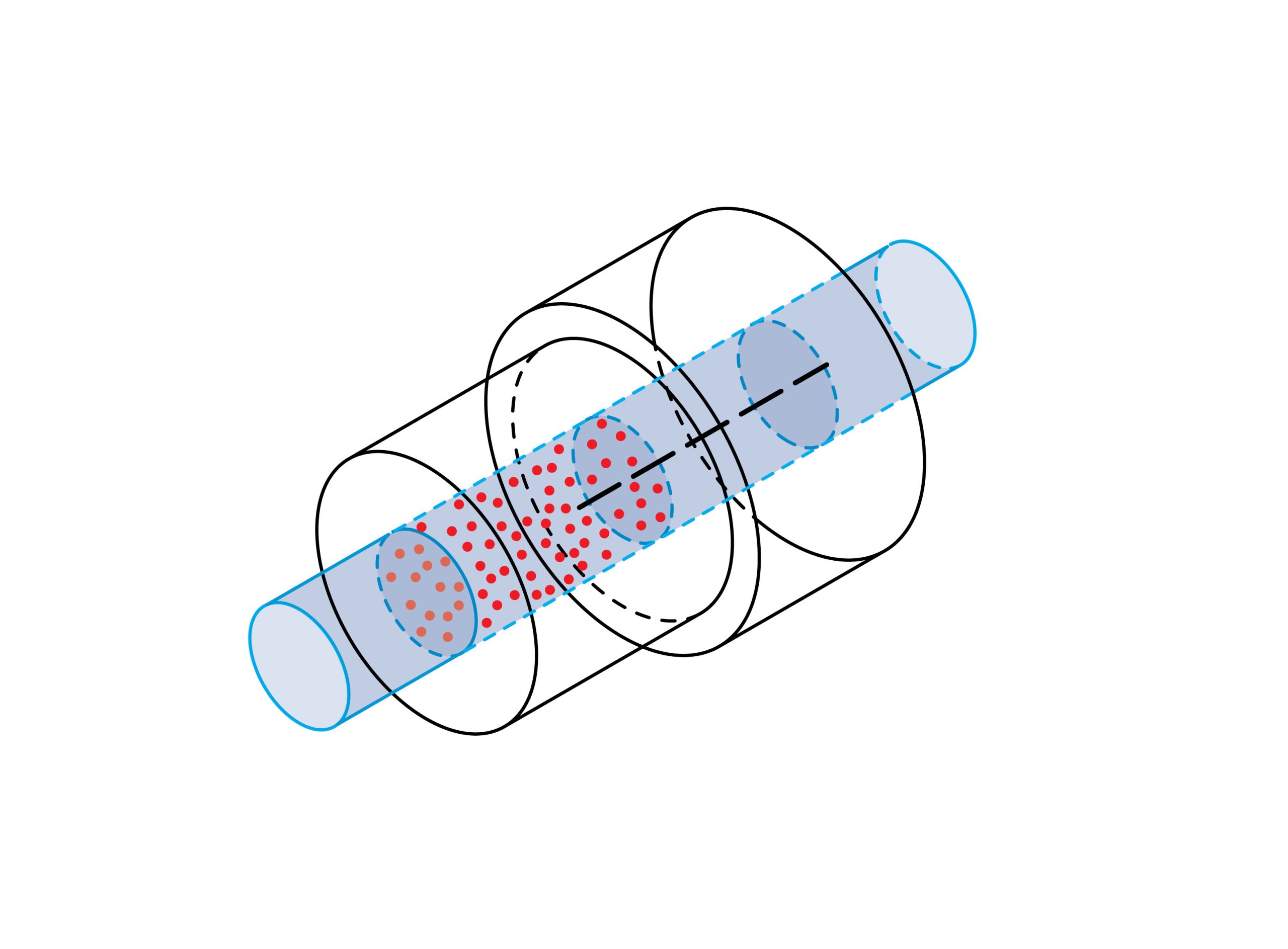 Coaxiality: Definition and Importance